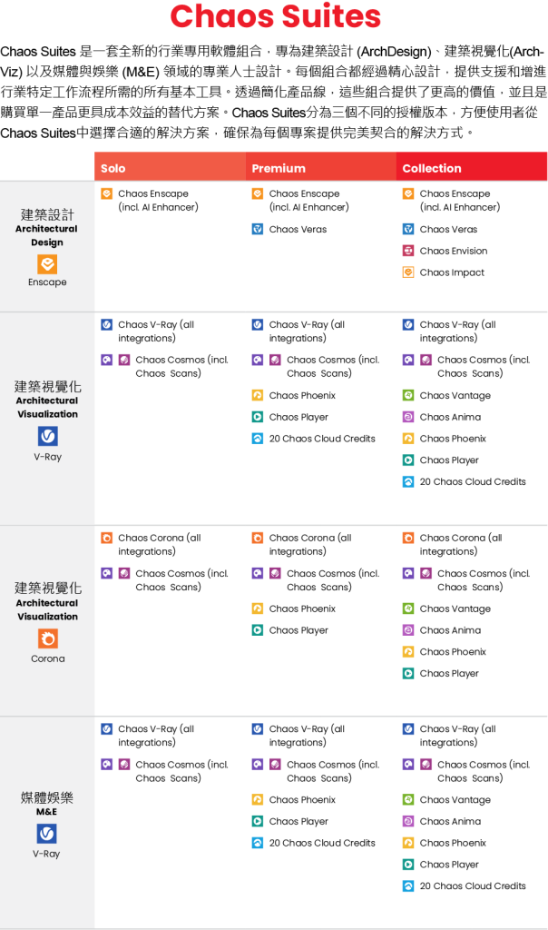 Chaos Enscape Premium - 曲面實業 | Surface Tech Inc.
