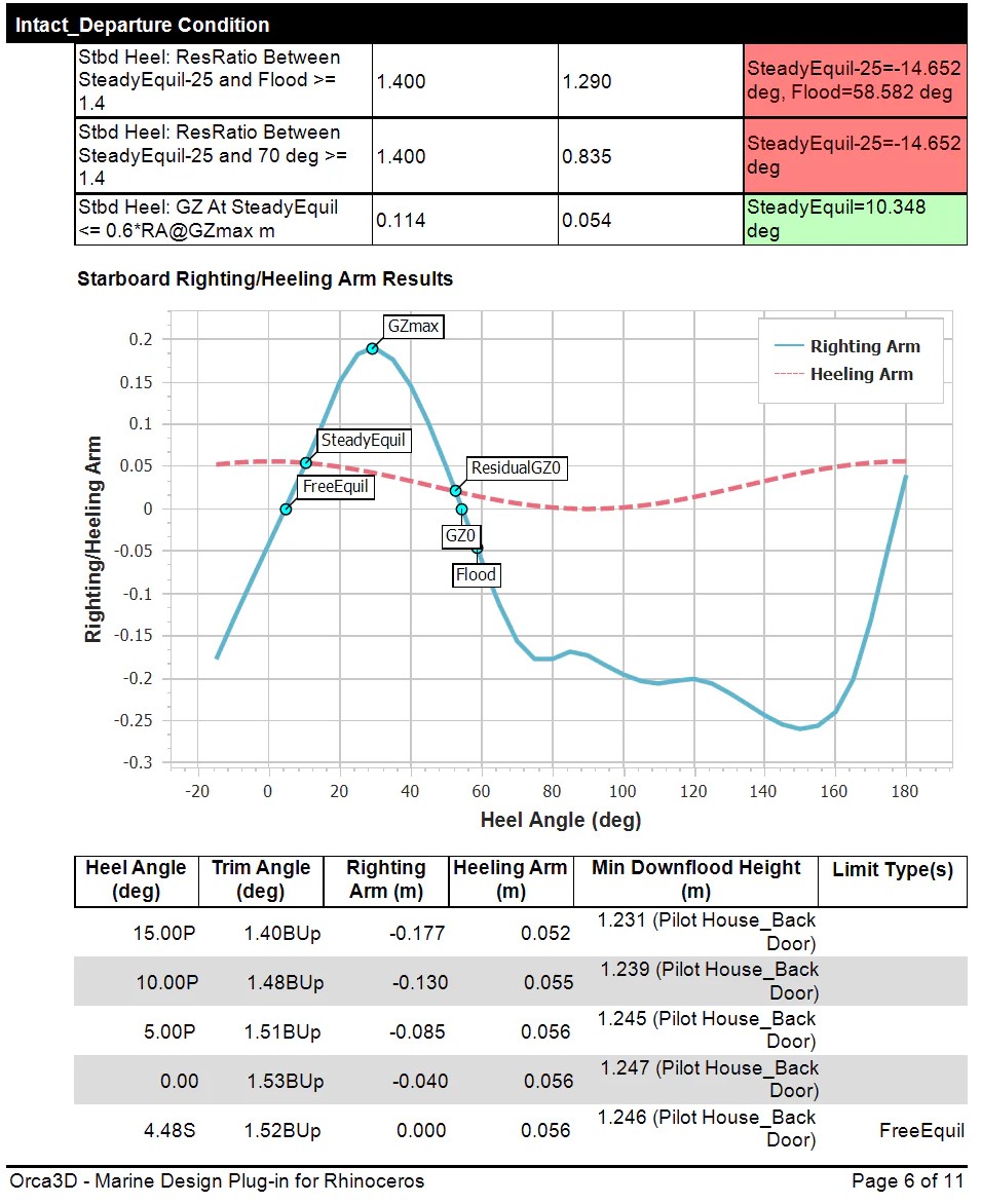 Orca3D 3 商業版 (穩定性模組) - 曲面實業 | Surface Tech Inc.